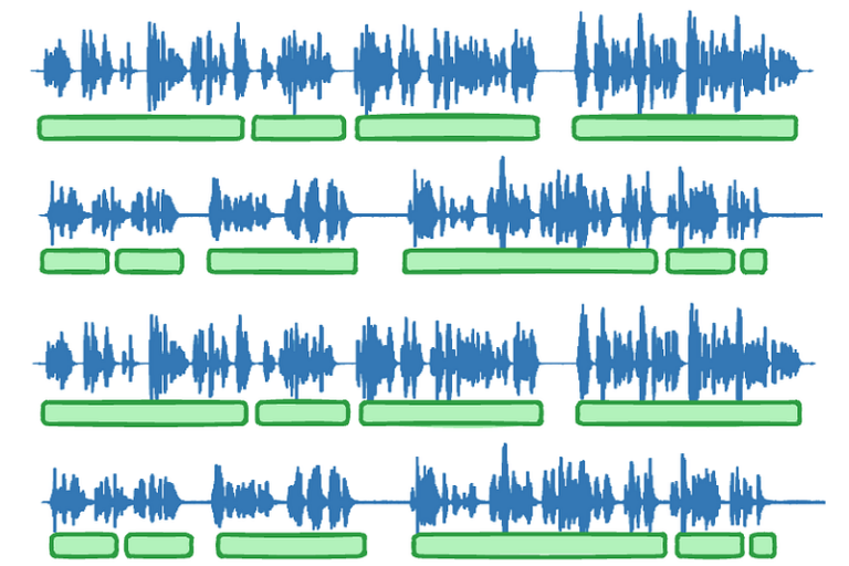 Fine Tune Whisper the Right Way Fine Tune Whisper the Right Way
